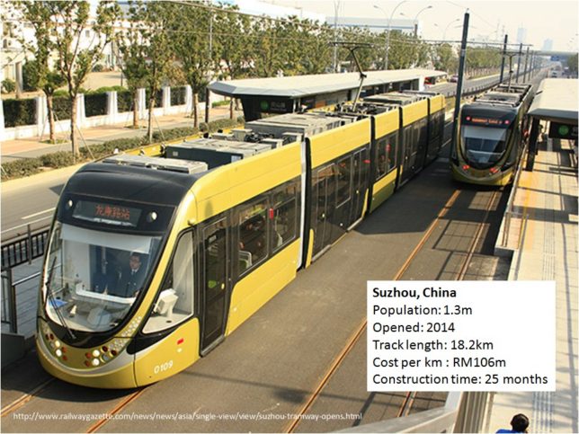 China embraces modern trams/light rail – much cheaper than elevated LRT ...